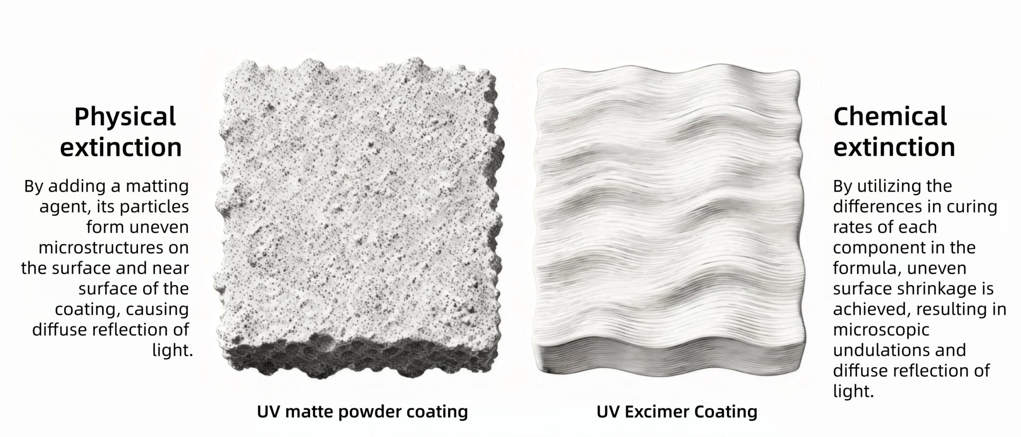 Blogs, News Solution | The key to the smoothness of UV skin coating ...